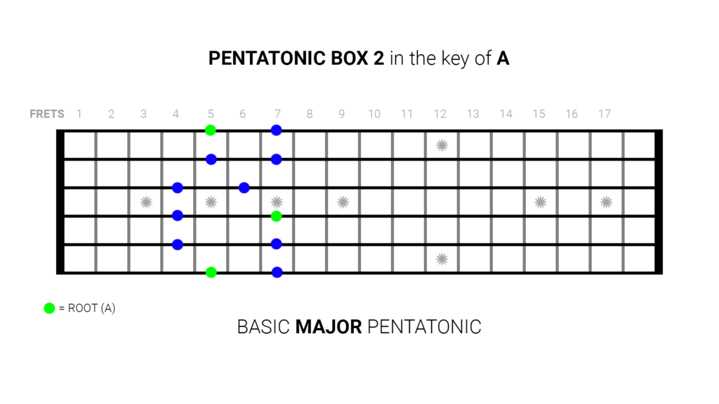 How to Improvise on Guitar Effortlessly in ANY KEY using Pentatonic ...